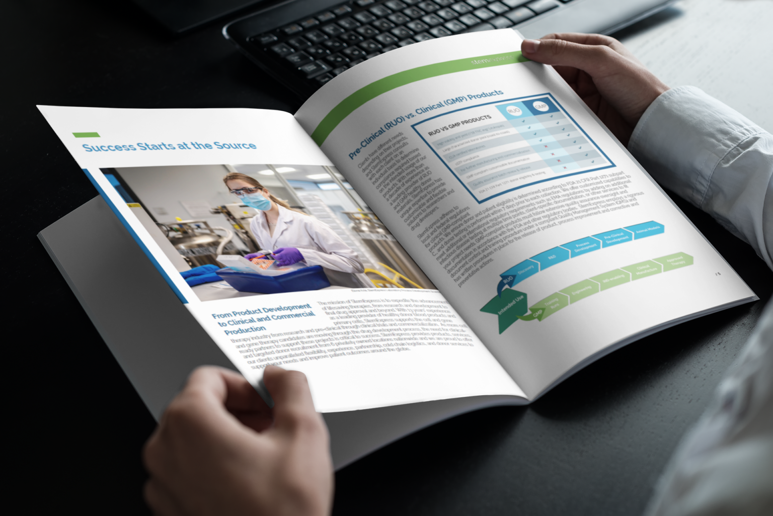 CGT Global introduces Clinical Commercial Solutions Guide including ...