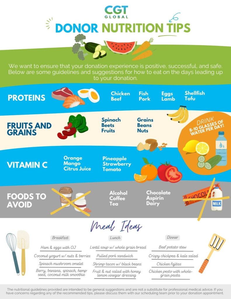 CGT Global Donors - CGT Global